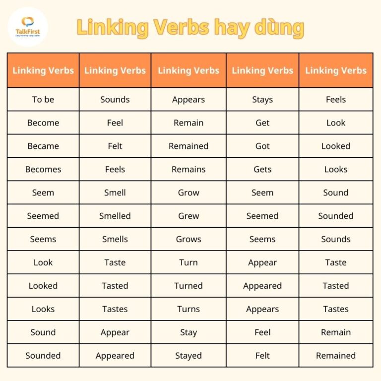 Linking verb là gì? Cách sử dụng Linking verb chính xác