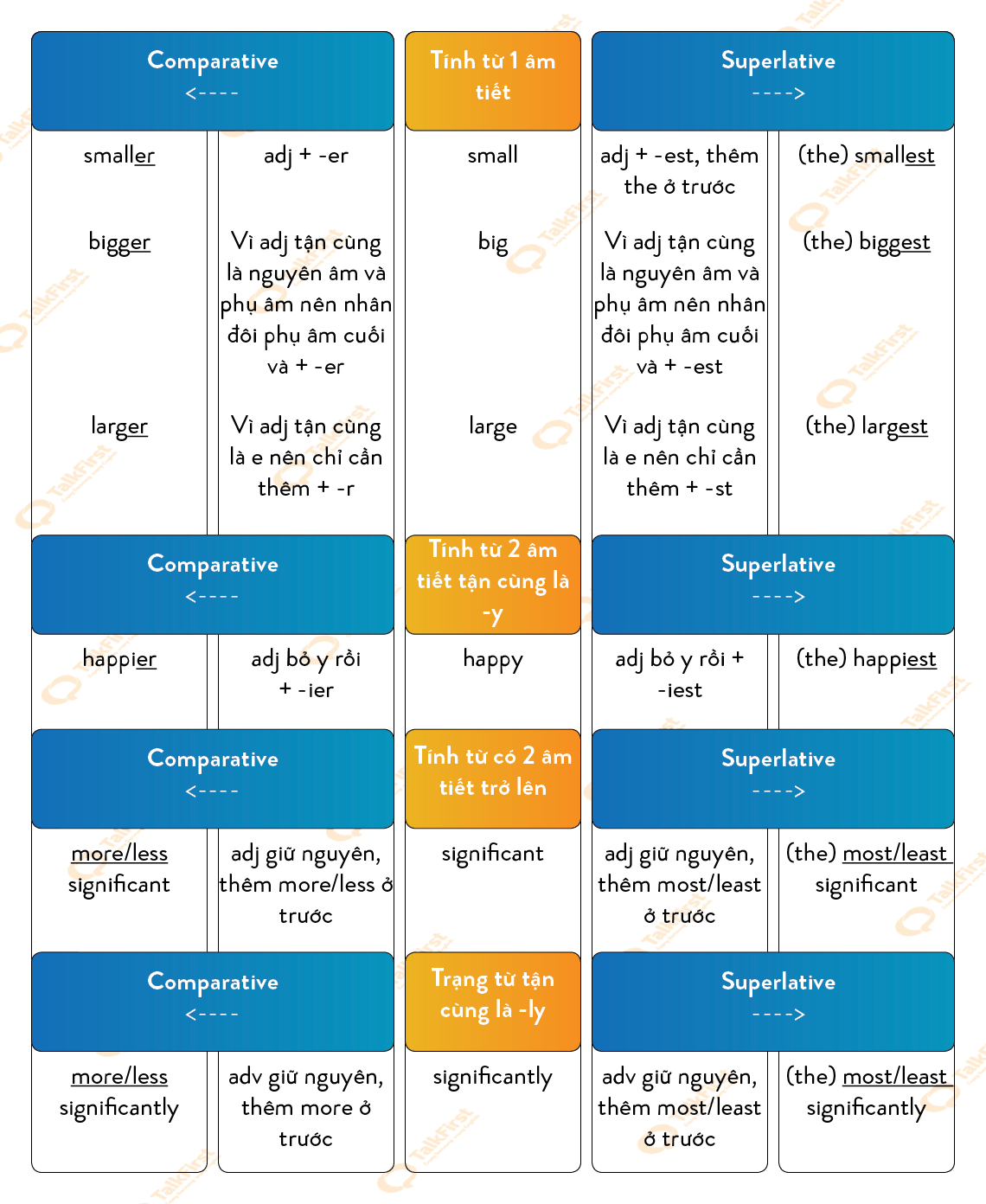 Cách Viết Ielts Writing Task 1 Chi Tiết Nhất Cho Từng Dạng Bài 2024