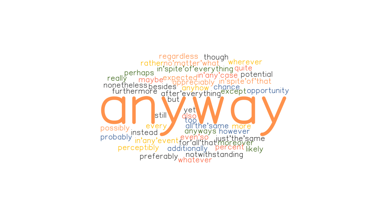 Anyway là gì? Phân biệt Anyway & Though trong tiếng Anh - TalkFirst