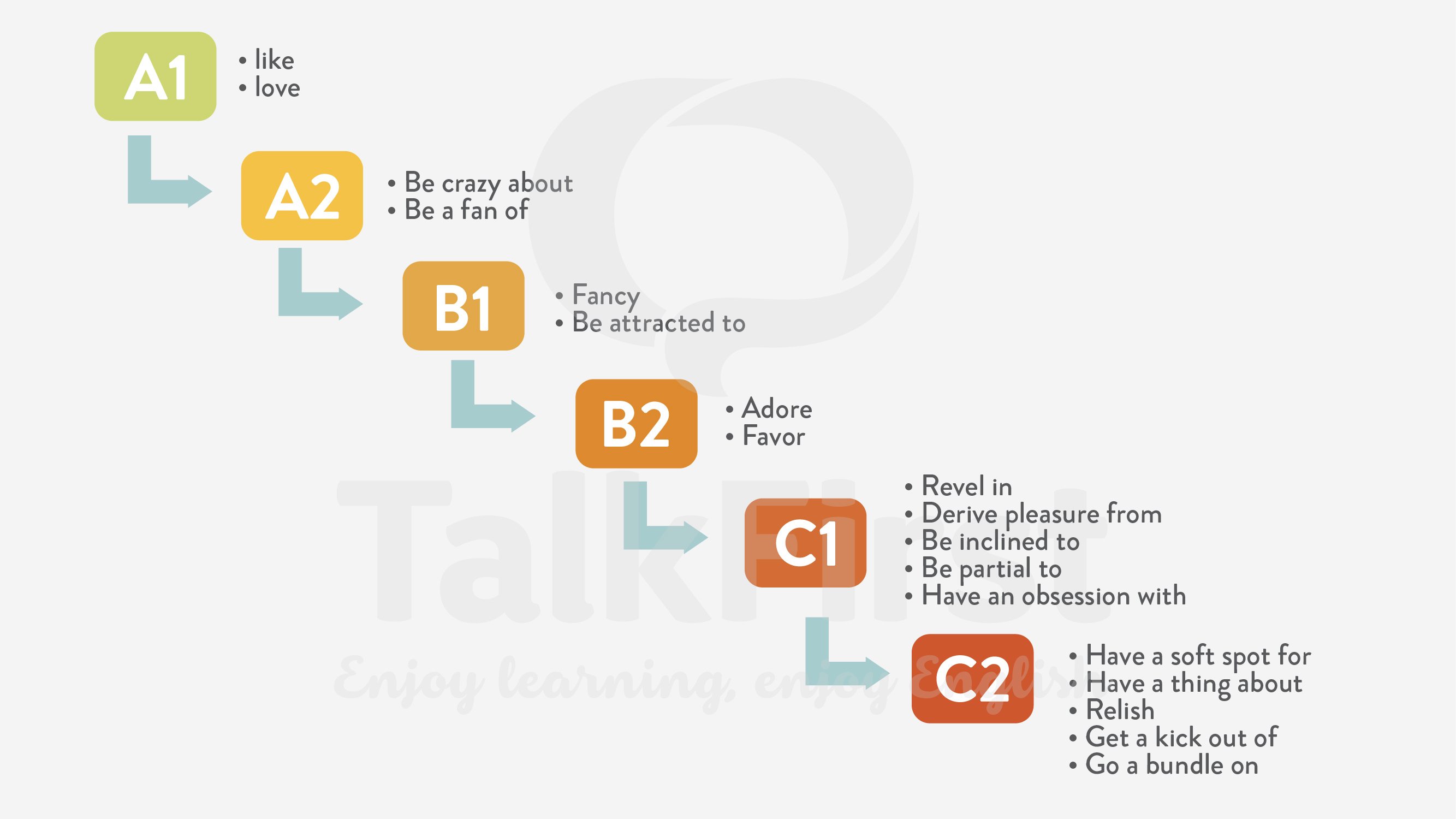Sample answers for ielts speaking part 1 home decoration questions
