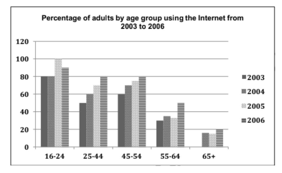 Tổng hợp đề thi IELTS Writing 2022 kèm bài mẫu (cập nhật liên tục)