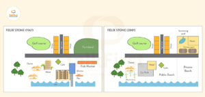 Cách viết dạng Maps IELTS Writing Task 1: Chiến lược, từ vựng & cấu ...