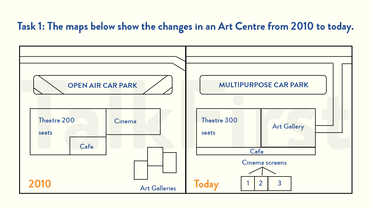 Tổng hợp đề thi IELTS Writing 2022 kèm bài mẫu (cập nhật liên tục)
