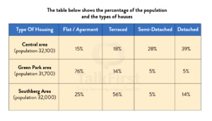 Đề thi IELTS Writing 2023 kèm bài mẫu mới nhất tại IDP & BC
