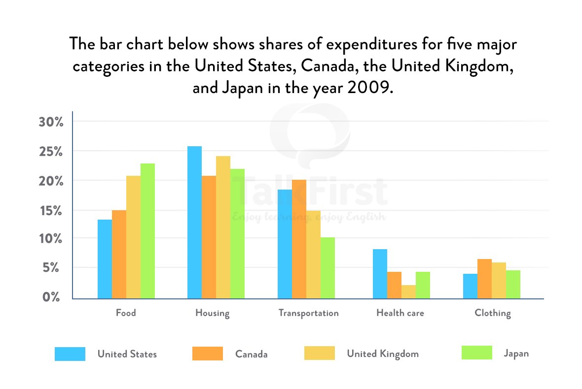 Đề thi IELTS Writing 2023 kèm bài mẫu mới nhất tại IDP & BC