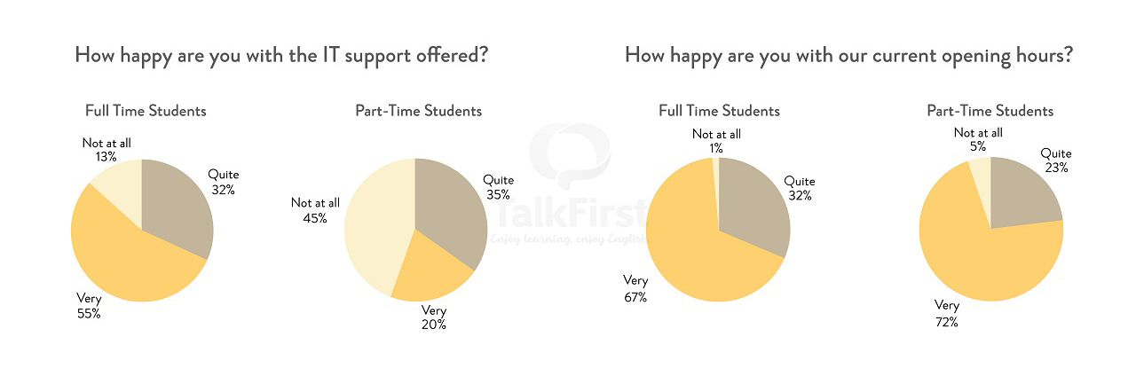 Bài mẫu đề thi IELTS Writing Task 1 ngày 23.02.2023