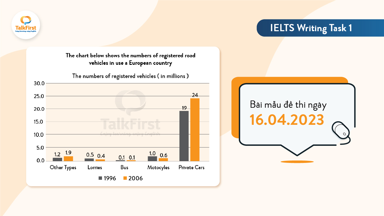 Bài mẫu đề thi IELTS Writing Task 1 ngày 16.04.2023