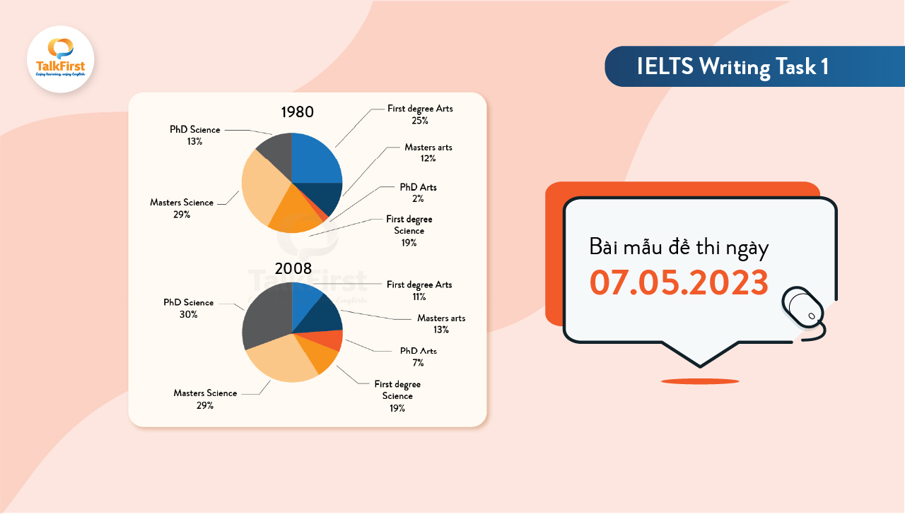 Bài mẫu đề thi IELTS Writing Task 1 ngày 07.05.2023