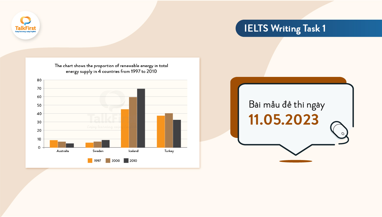 Bài mẫu đề thi IELTS Writing Task 1 ngày 11.05.2023