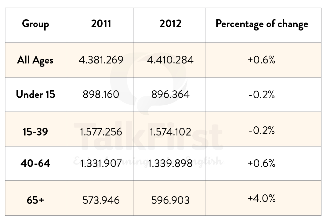 Đề thi IELTS Writing 2024 - Cập nhật mới nhất mỗi tháng