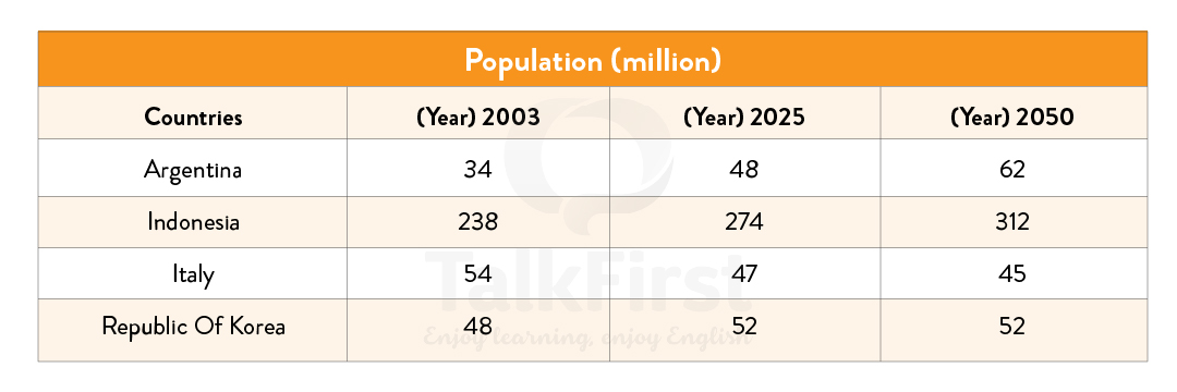 Đề thi IELTS Writing 2024 - Cập nhật mới nhất mỗi tháng