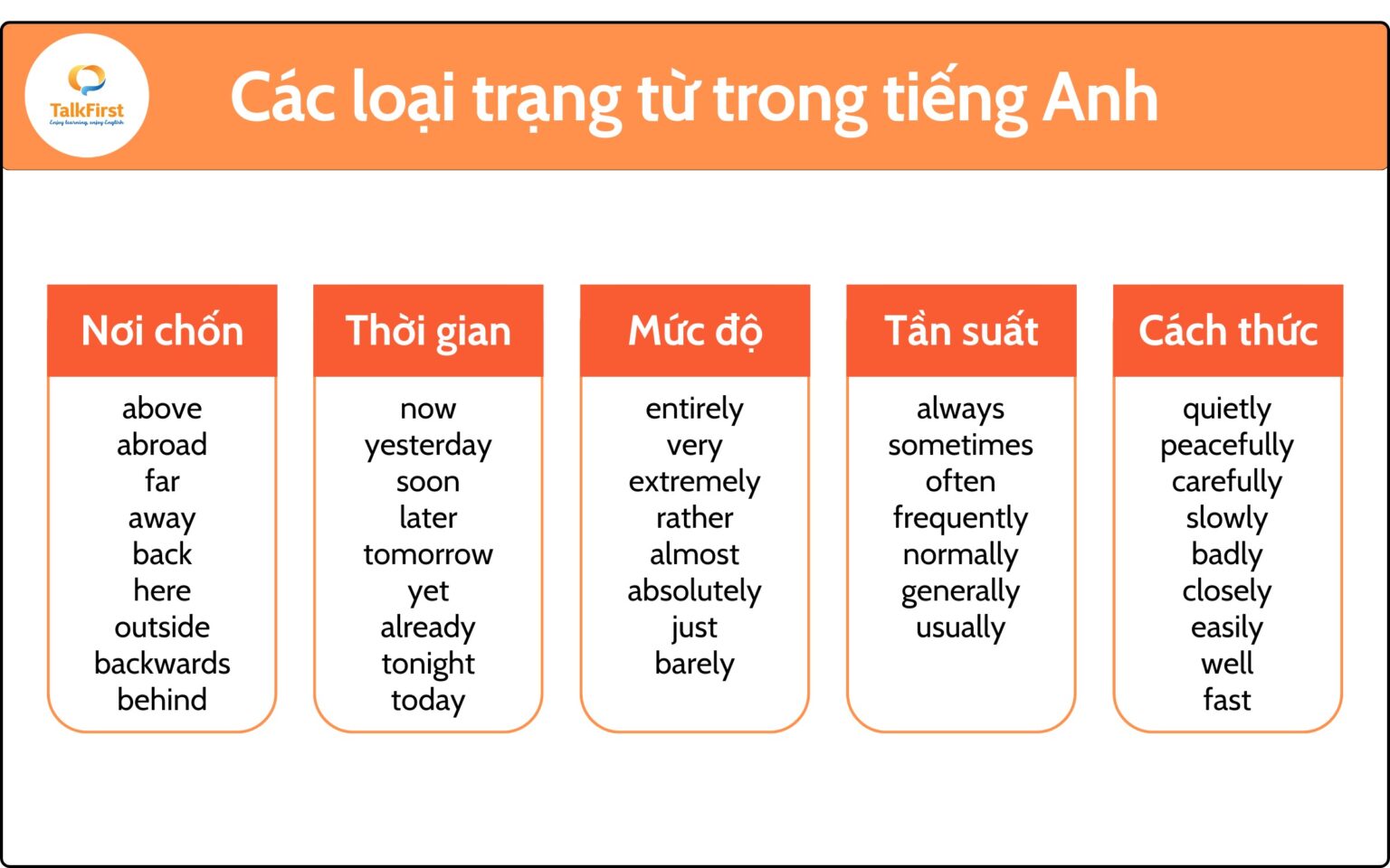 Parts of speech là gì? Phân loại, vị trí các loại từ trong tiếng Anh