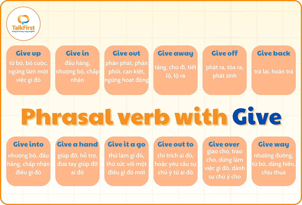 Phrasal verb Give: Ý nghĩa, cách dùng và bài tập thực hành chi tiết