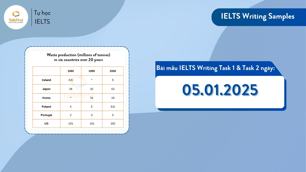 Bài mẫu IELTS Writing Task 1 & Task 2 ngày 05.01.2025