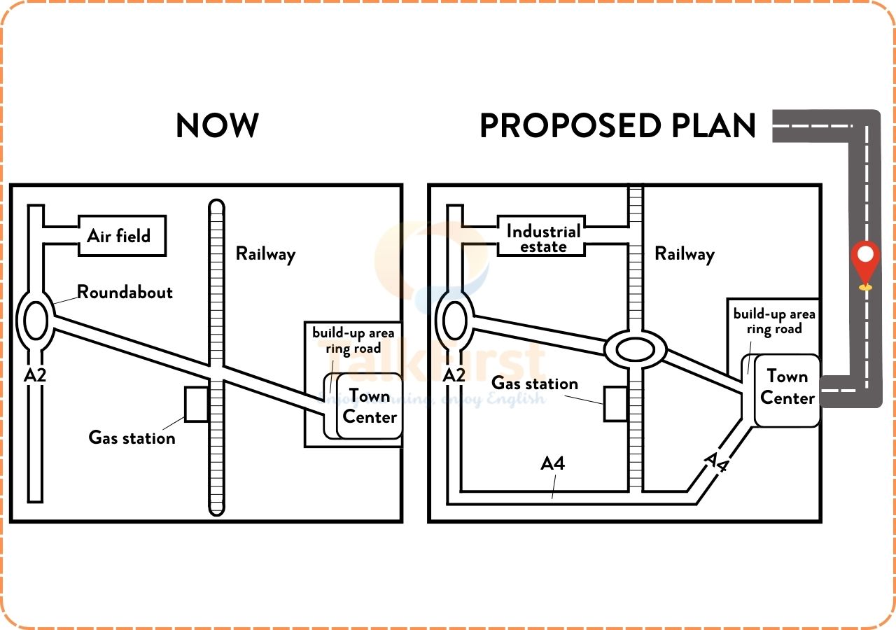 Đề thi IELTS Writing 2025 mới nhất tại IDP & BC kèm bài mẫu