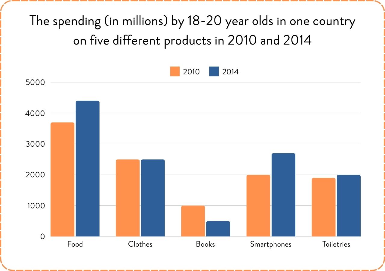 Đề thi IELTS Writing 2025 mới nhất tại IDP & BC kèm bài mẫu