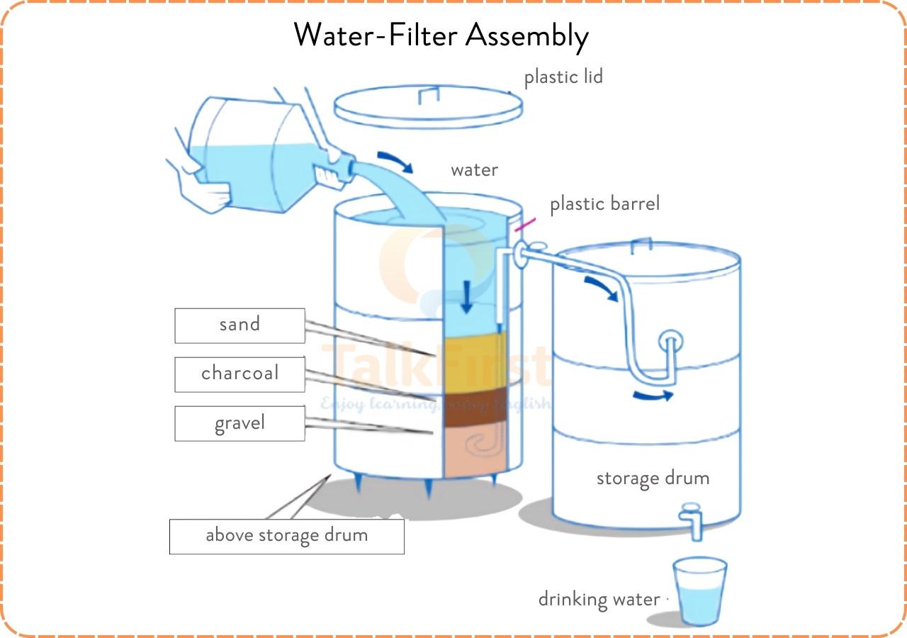 Đề thi IELTS Writing 2025 mới nhất tại IDP & BC kèm bài mẫu