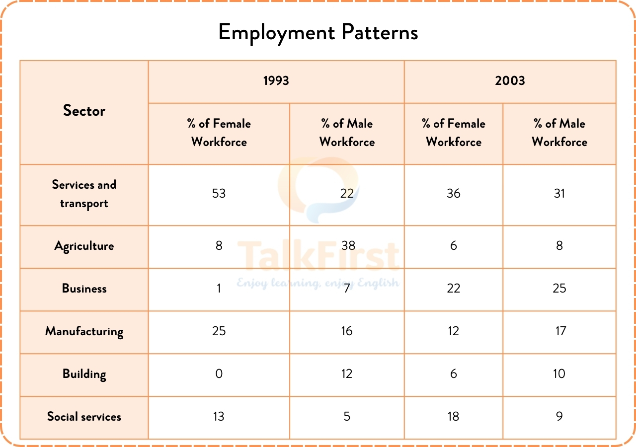 Đề thi IELTS Writing 2025 mới nhất tại IDP & BC kèm bài mẫu