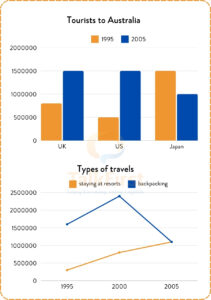 Đề thi IELTS Writing 2025 mới nhất tại IDP & BC kèm bài mẫu