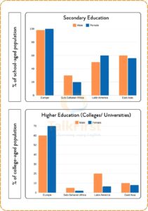 Đề thi IELTS Writing 2025 mới nhất tại IDP & BC kèm bài mẫu