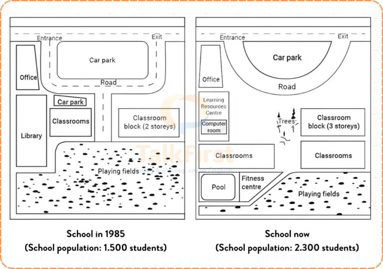 Đề thi IELTS Writing 2025 mới nhất tại IDP & BC kèm bài mẫu
