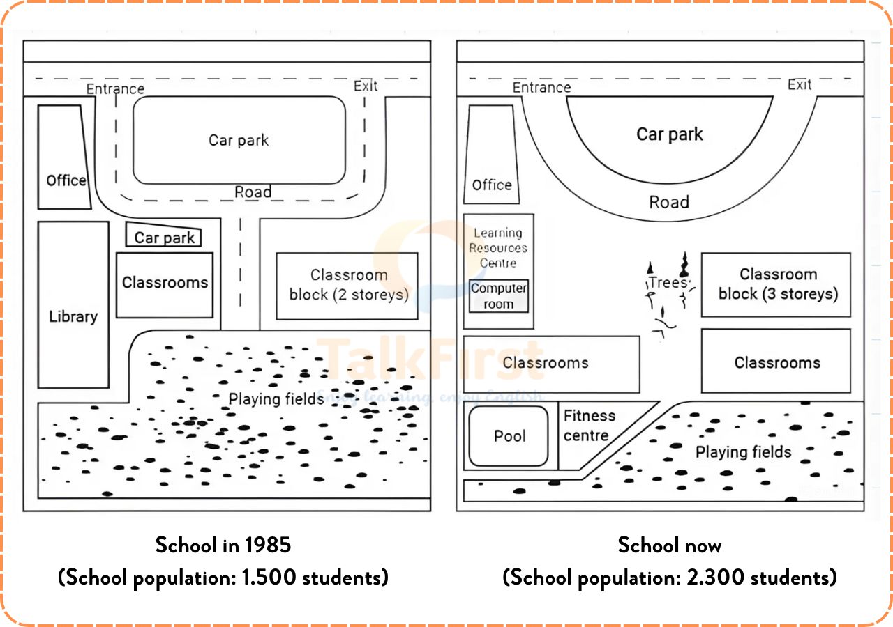 Đề thi IELTS Writing 2025 mới nhất tại IDP & BC kèm bài mẫu