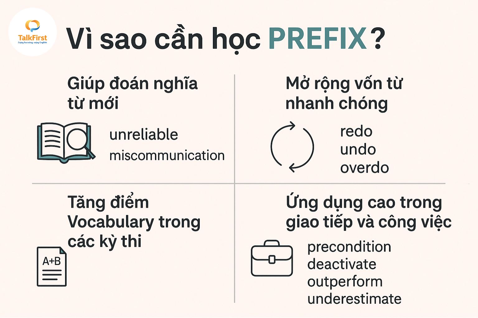 Prefix là gì? Định nghĩa, ví dụ & cách dùng tiền tố trong tiếng Anh